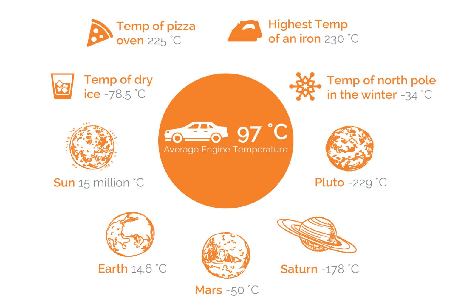 Infographic: Extreme Temperatures - Almac Industrial Systems